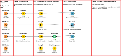 MyWorkflow — NodePit